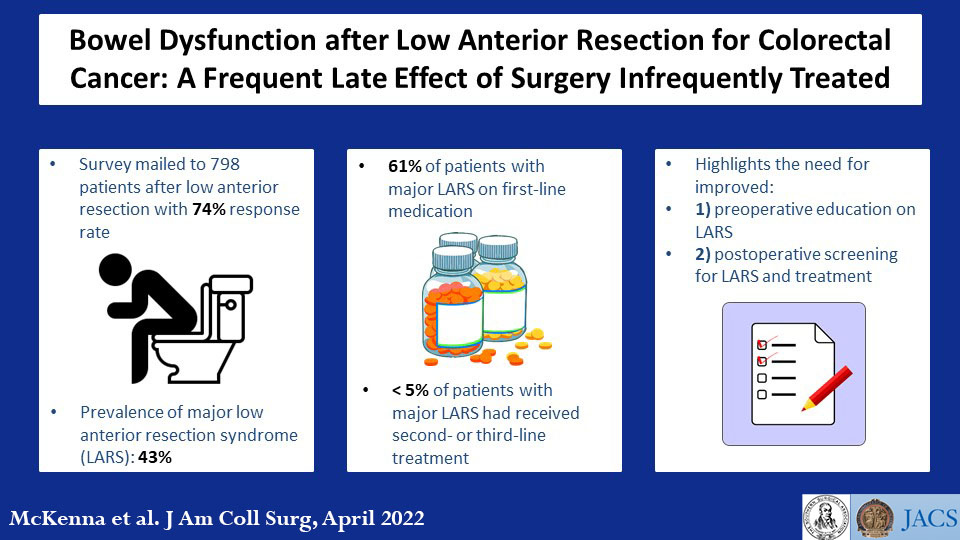Low Anterior Resection