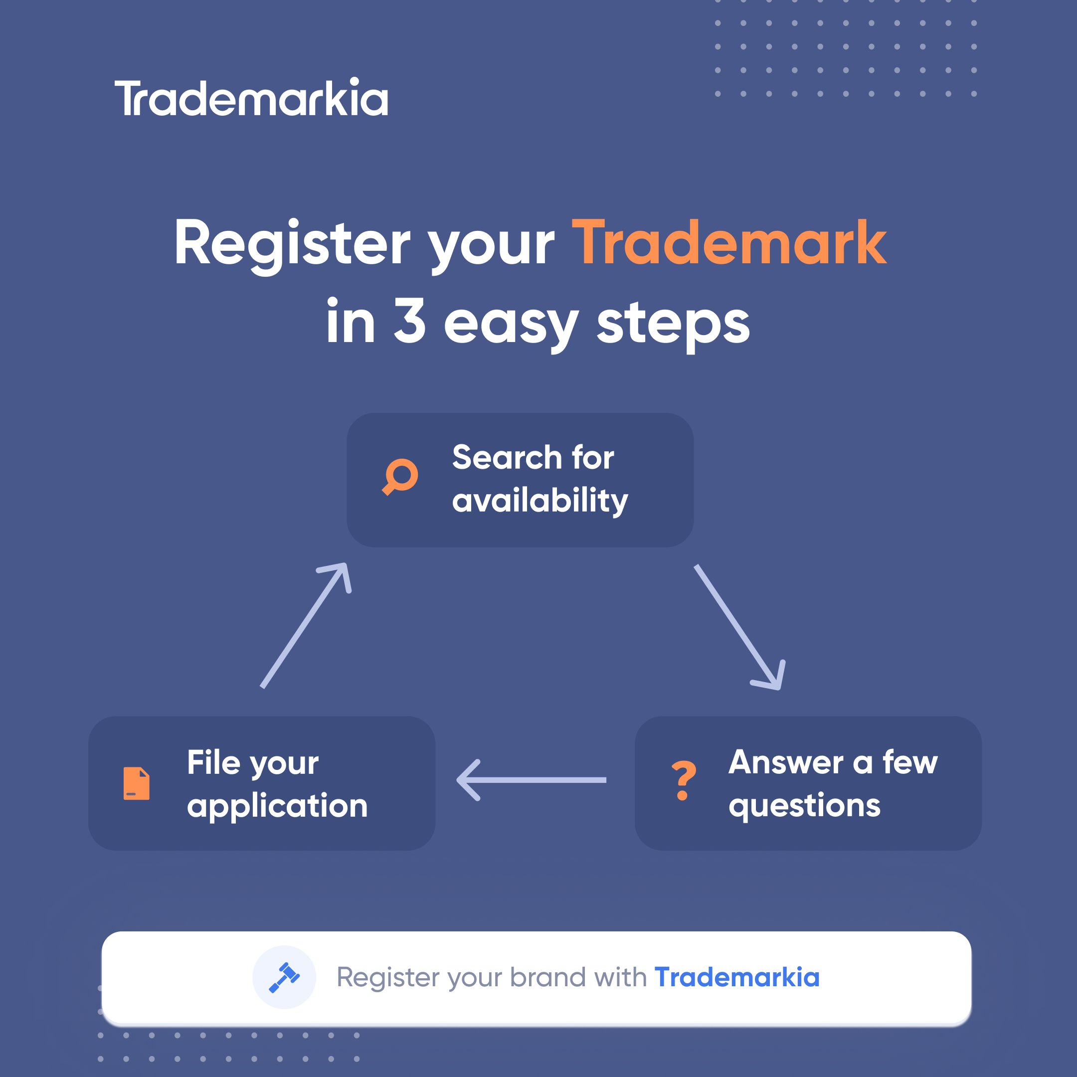 Trademarkia (@Trademarkia) / Twitter