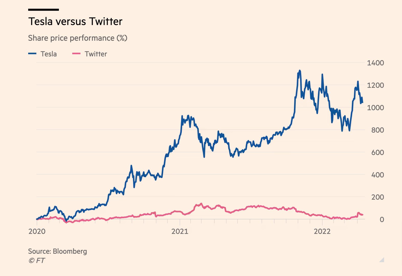 Spacex Stock Price Elon Musk's SpaceX Raises $750 Million In Secondary