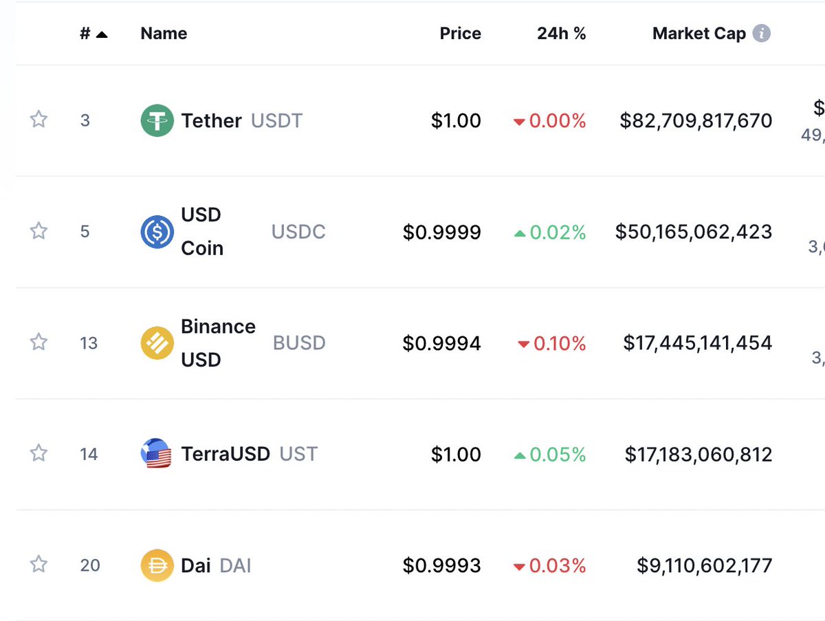 The Beginners Guide To Stablecoins 🧵 by @smyyguy - Thread from ...