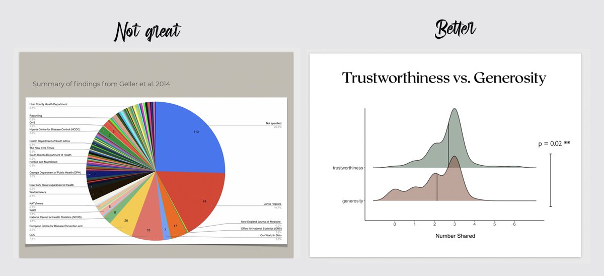 Slides are visual aids that assist your presentation. Anytime you put ...