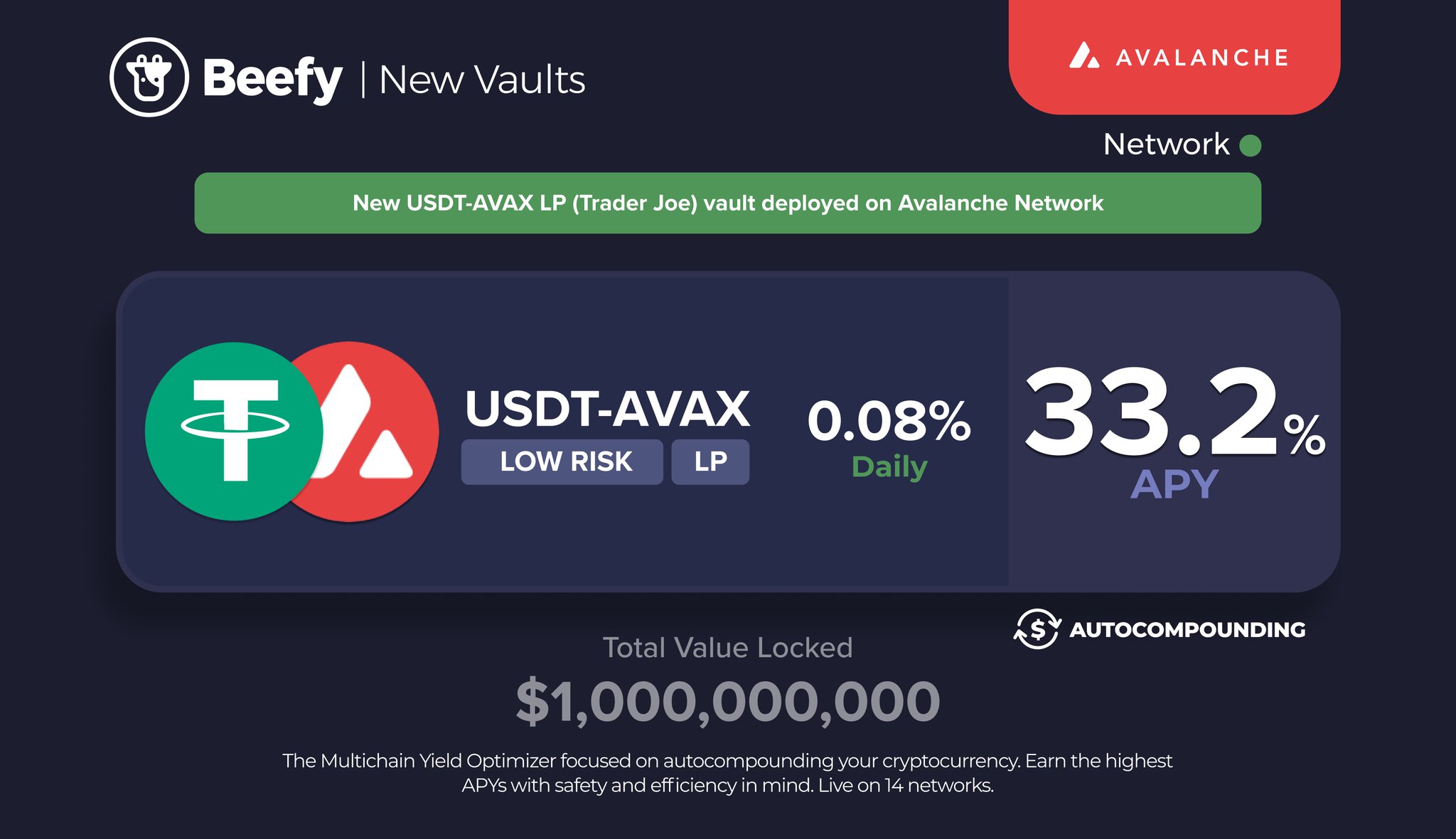 Beefy Finance on Twitter: "One more $beJOE boosting @Traderjoe_xyz vault! ⬆️ $USDT - $AVAX LP ...