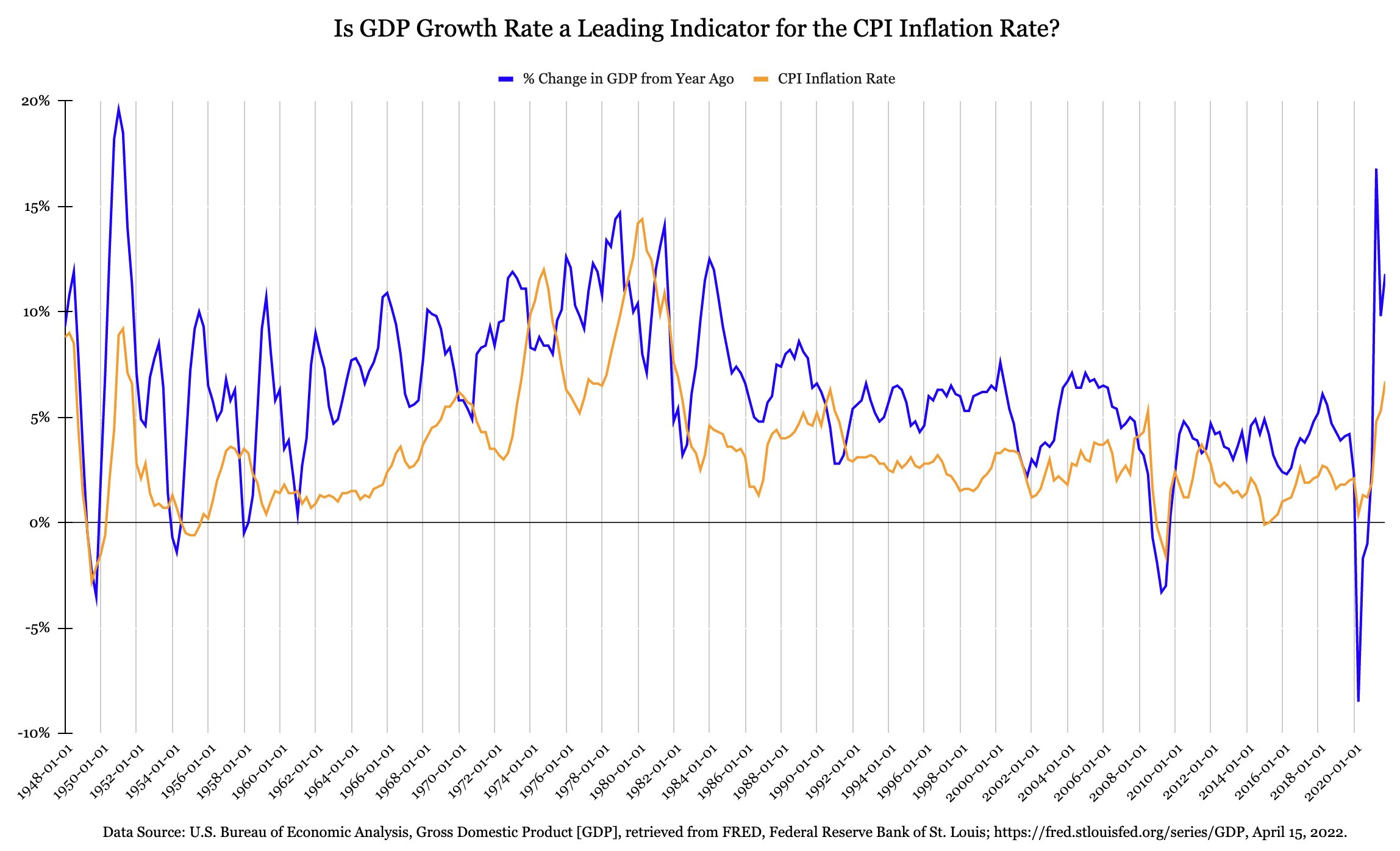 Josh on Twitter: "Why is this important? CPI is published on a greater ...