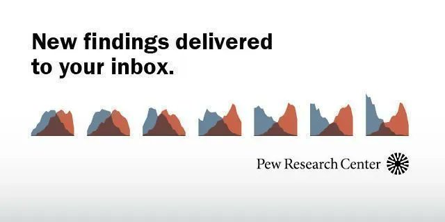 Pew Research Center On Twitter Don T Miss Our Latest Research On The
