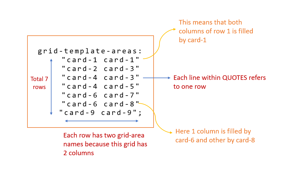 🔸Let's make a grid-layout using CSS Grid in 7 Simple Tweets🔸 A Thread🧵⬇ ...