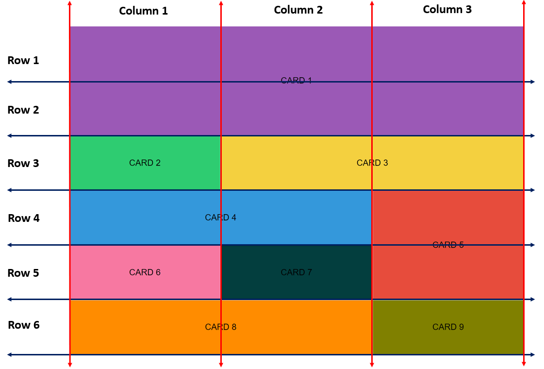 🔸Let's make a grid-layout using CSS Grid in 7 Simple Tweets🔸 A Thread🧵⬇ ...