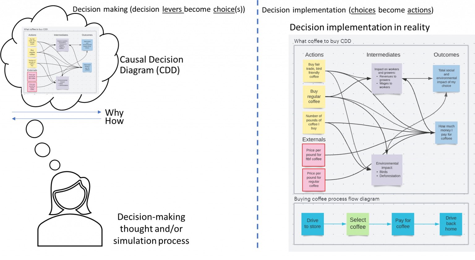 Kirk Borne on Twitter: "A Framework for How Data Informs Decisions — The Decision Intelligence ...