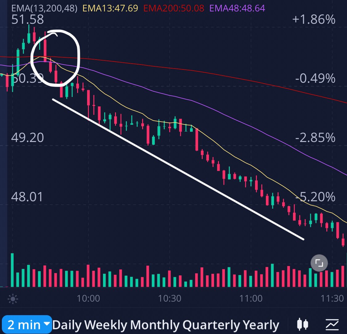 Saturday lesson 📝 When using my ema system for entries and exits think ...
