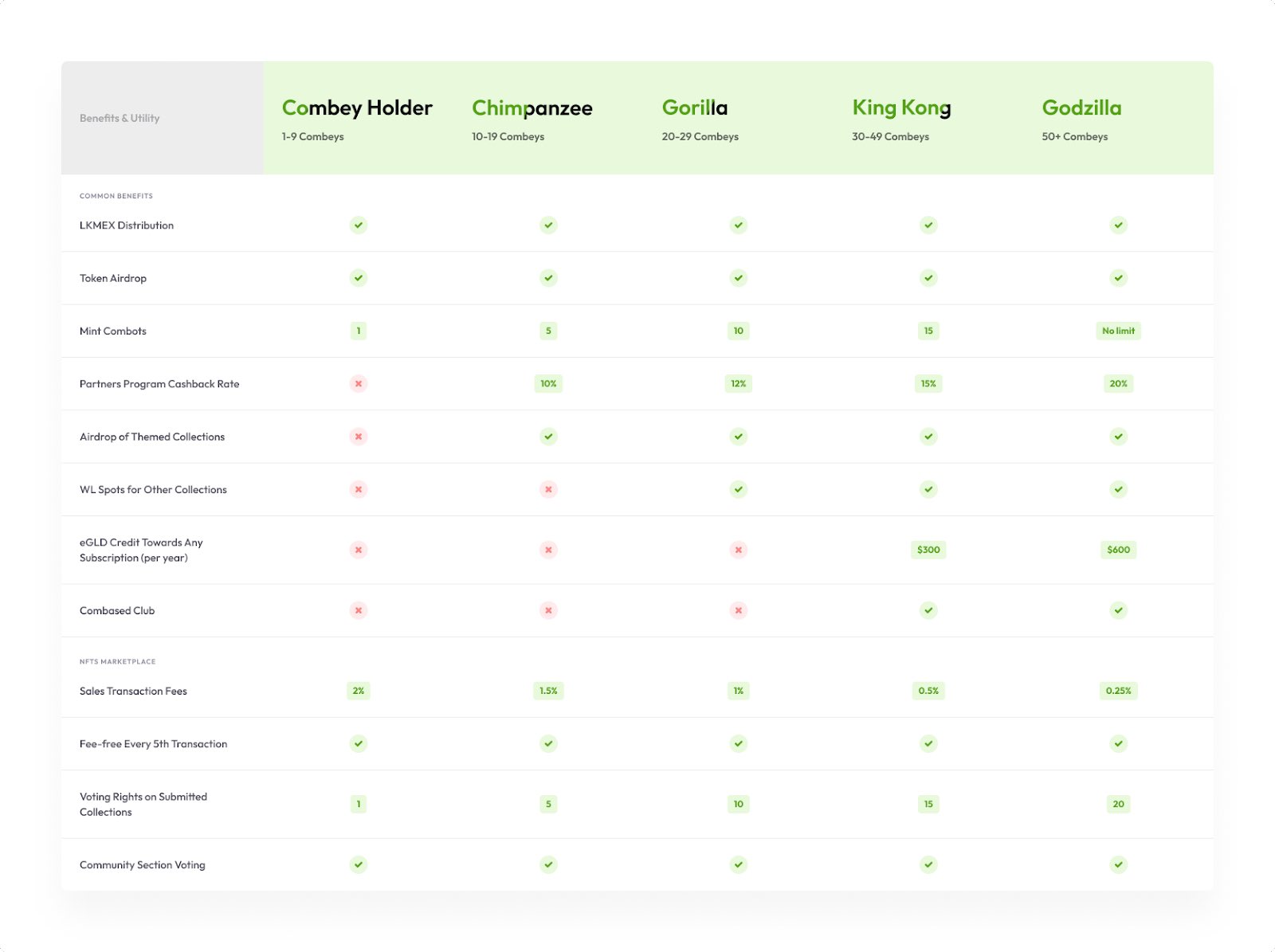 Elrond Combeys by COMBASED - 🟢 NFTs MINT IS LIVE on Twitter: "Tag someone who might benefit from ...