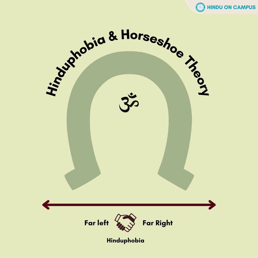 What Do The Left And Right Have In Common It s Hinduphobia Thread what-do-the-left-and-right-have-in-common-it-s-hinduphobia-thread