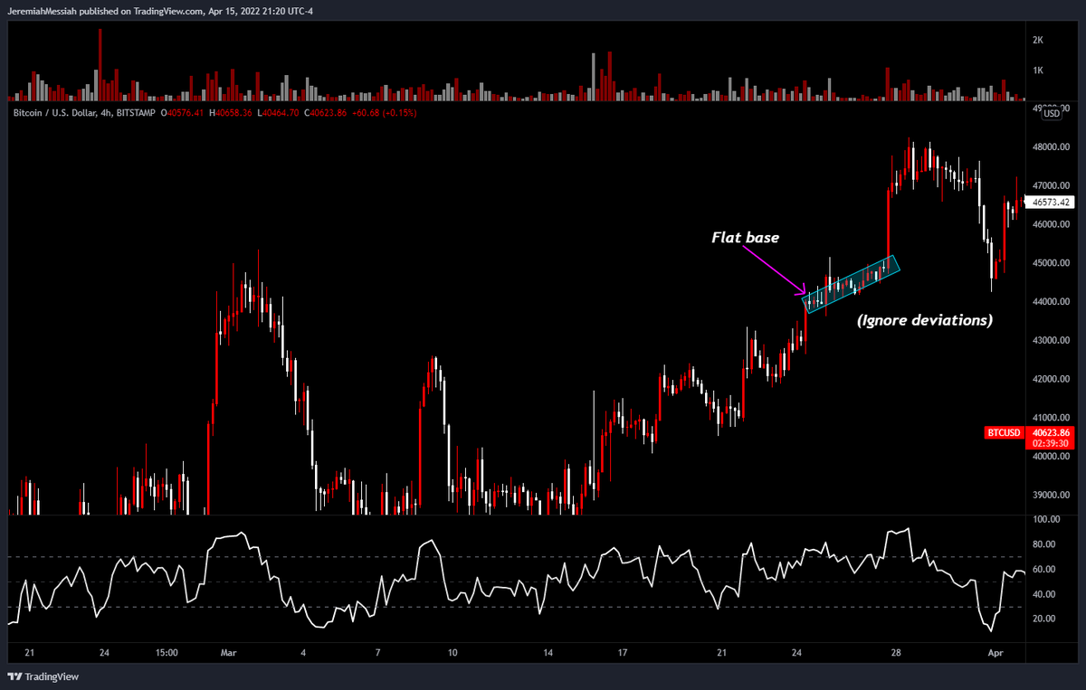 Here's a flag pattern I believe is probably useful to a lot of you. If ...