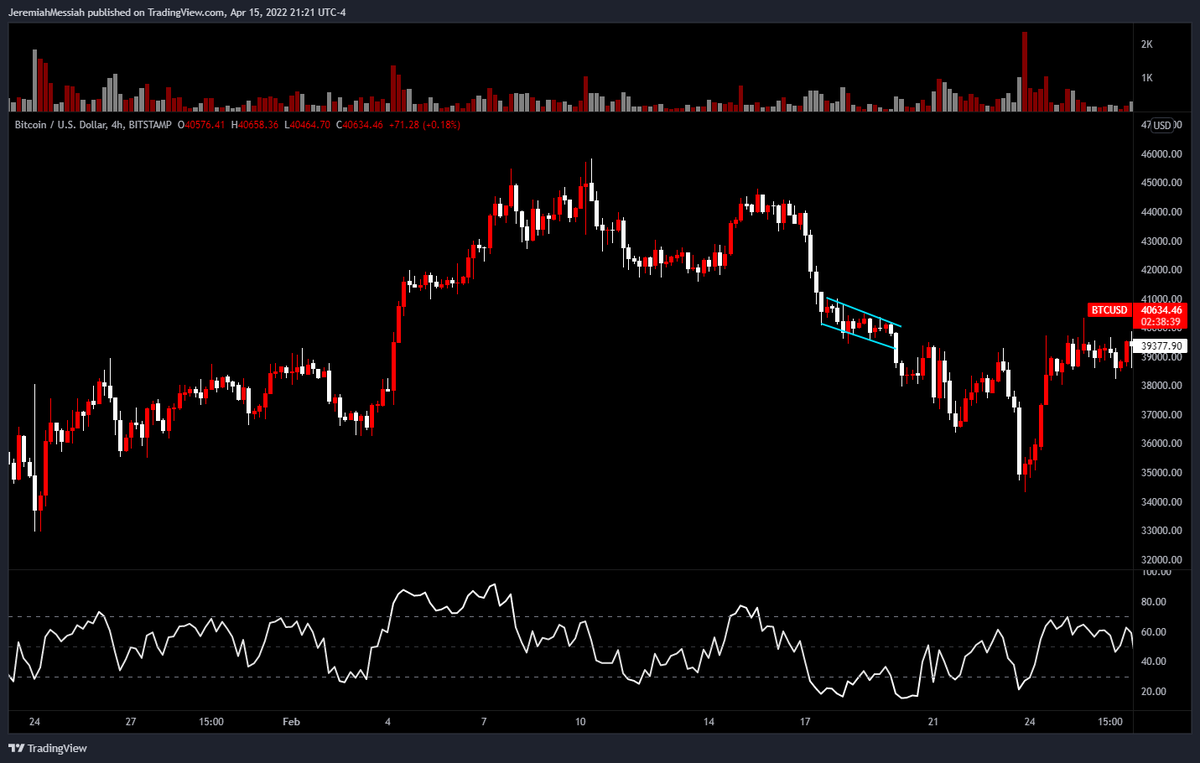 Here's a flag pattern I believe is probably useful to a lot of you. If ...