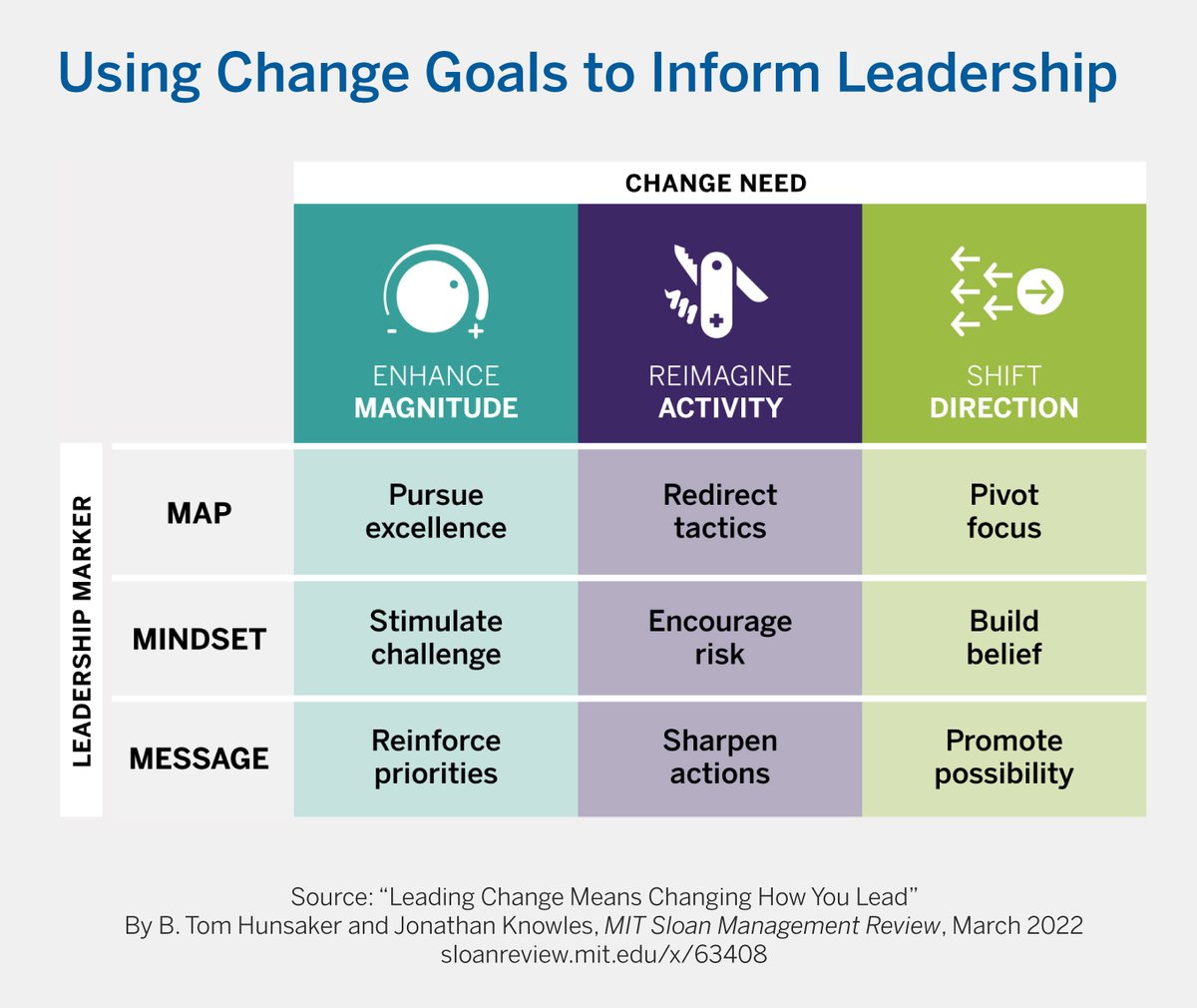 Pursuing Excellence Drawings