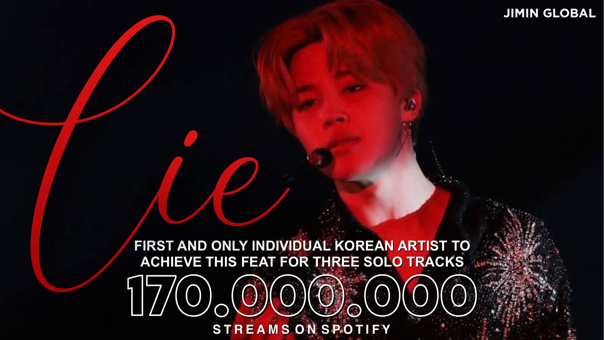 Jimin Global 🌎 | JIMIN OST IS COMING 💙 on Twitter: ""Lie" has surpassed 170 million streams on ...