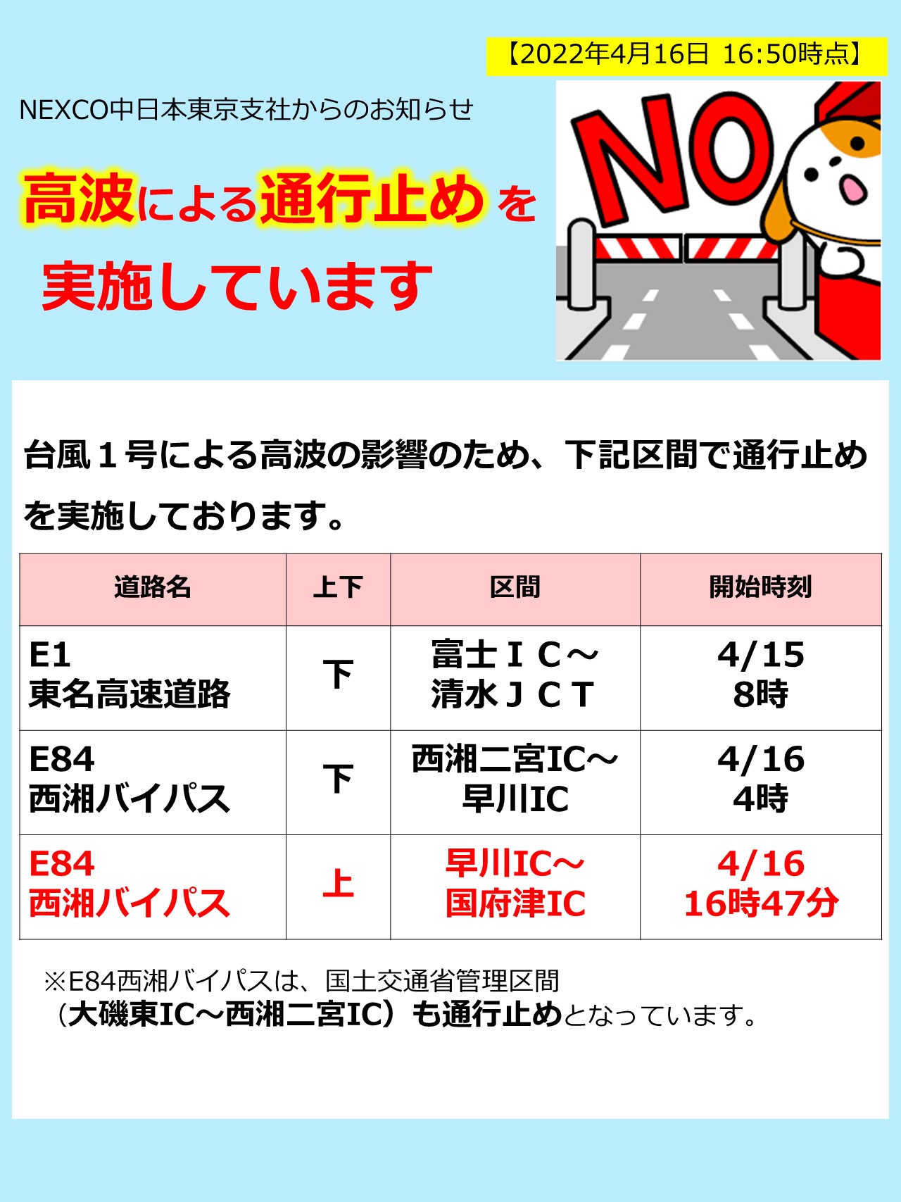 NEXCO中日本 東京支社 on Twitter: "西湘バイパス上り線早川IC〜国府津IC間において、高波のため通行止めを実施しております。（先程のツイートの添付画像に記載した通行止め区間が ...