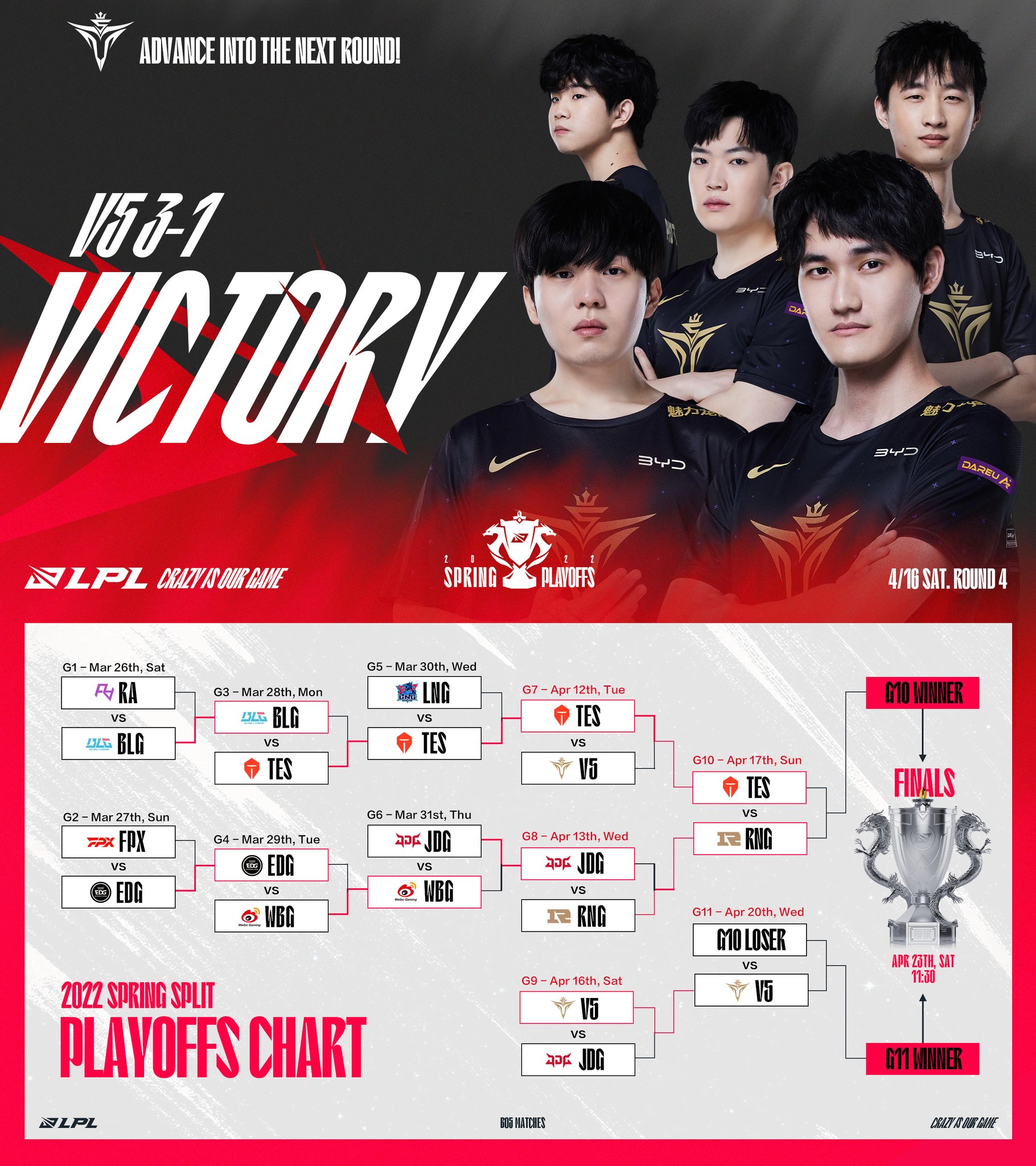 LPL on Twitter: "Taking down JDG and regaining momentum, V5 is ready to face the loser between ...