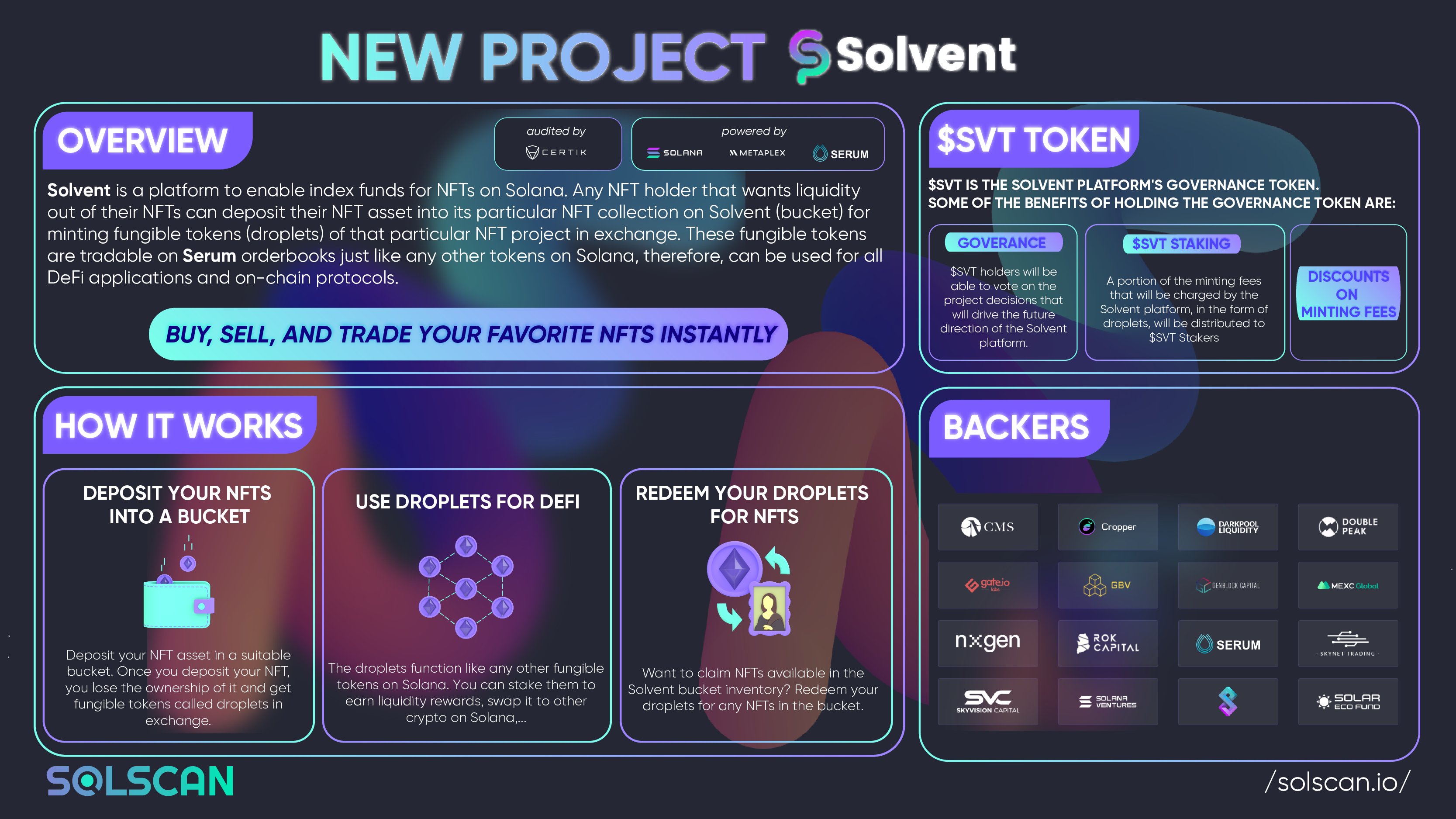 S LSCAN 🔍 🦀 on Twitter: "[#Solscan's Weekly New Project - Solvent] @solventprotocol is a ...
