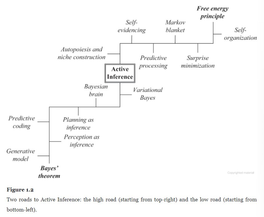 GitHub - Active-Inference-Robotics/fep-ai-robotics: A full library to implement free energy ...