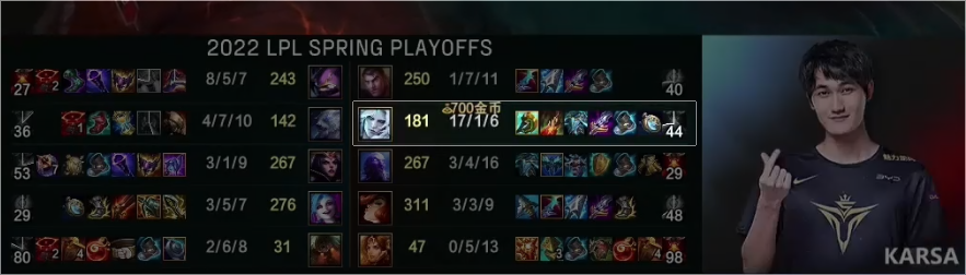 LoL Esports on Twitter: "17(!) kills for Karsa in one game! #LPL https://t.co/kRneSbQoMe" / Twitter