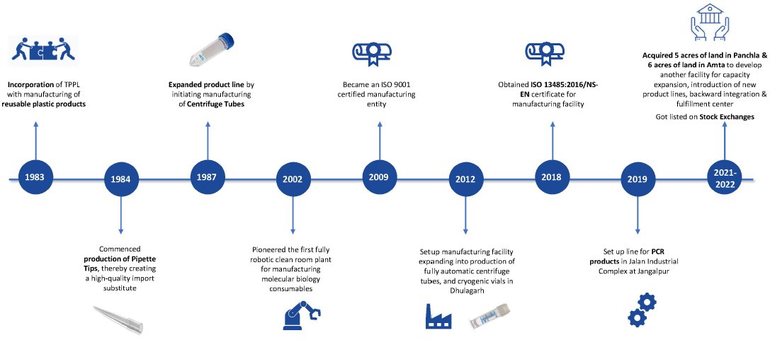 Tarson Products: Business Analysis "Leading supplier of plastic labware ...