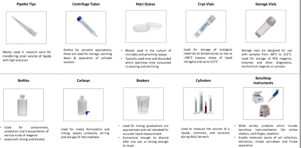 Tarson Products: Business Analysis "Leading supplier of plastic labware ...