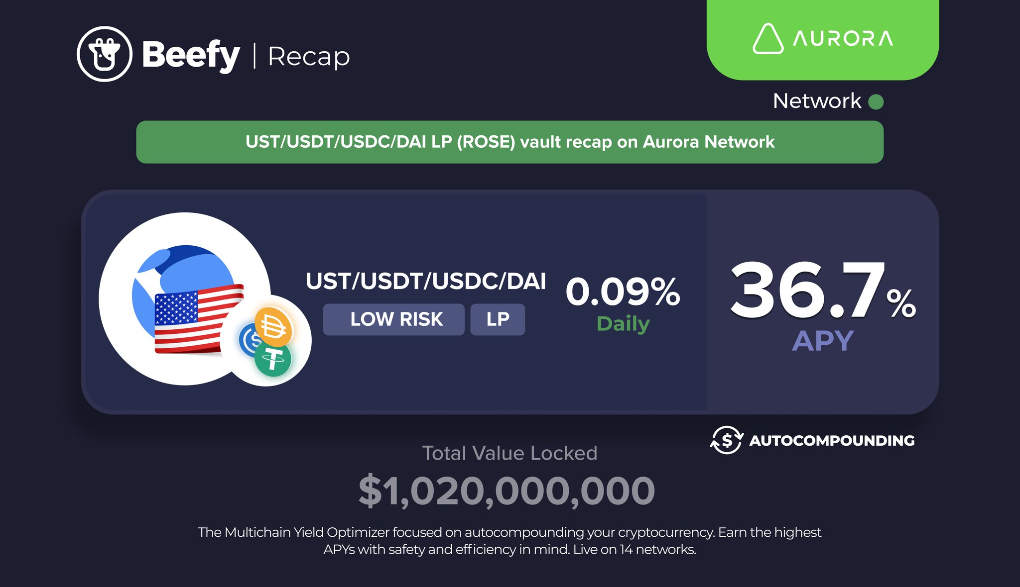 Beefy Finance on Twitter: "Beefy's first @RoseOnAurora #stablecoins vault will bloom with ...