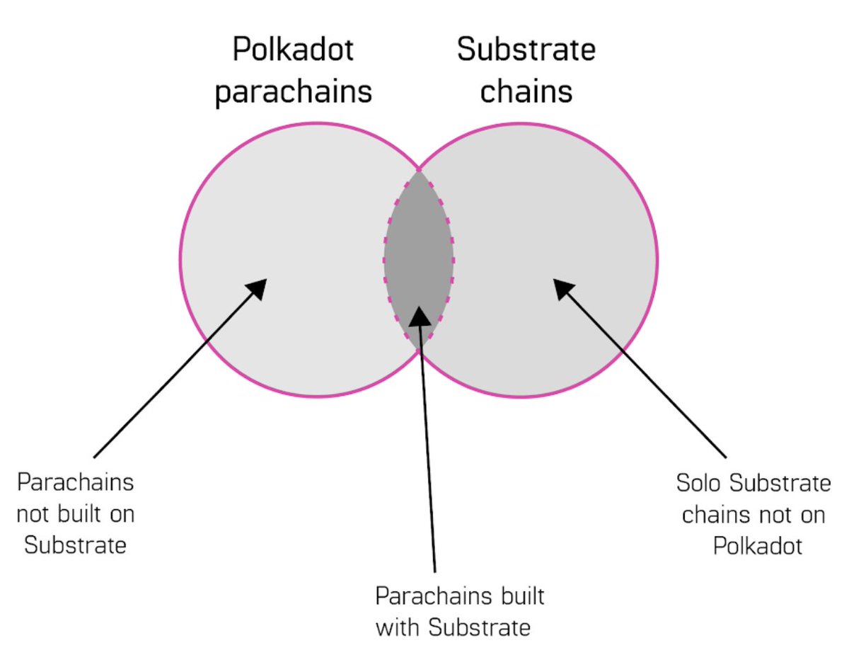⚠️𝗔𝗧𝗧𝗘𝗡𝗧𝗜𝗢𝗡⚠️ Since we reached recently an ATH of 3,1$ on April 15th '22 the @Aleph__Zero $AZERO ...