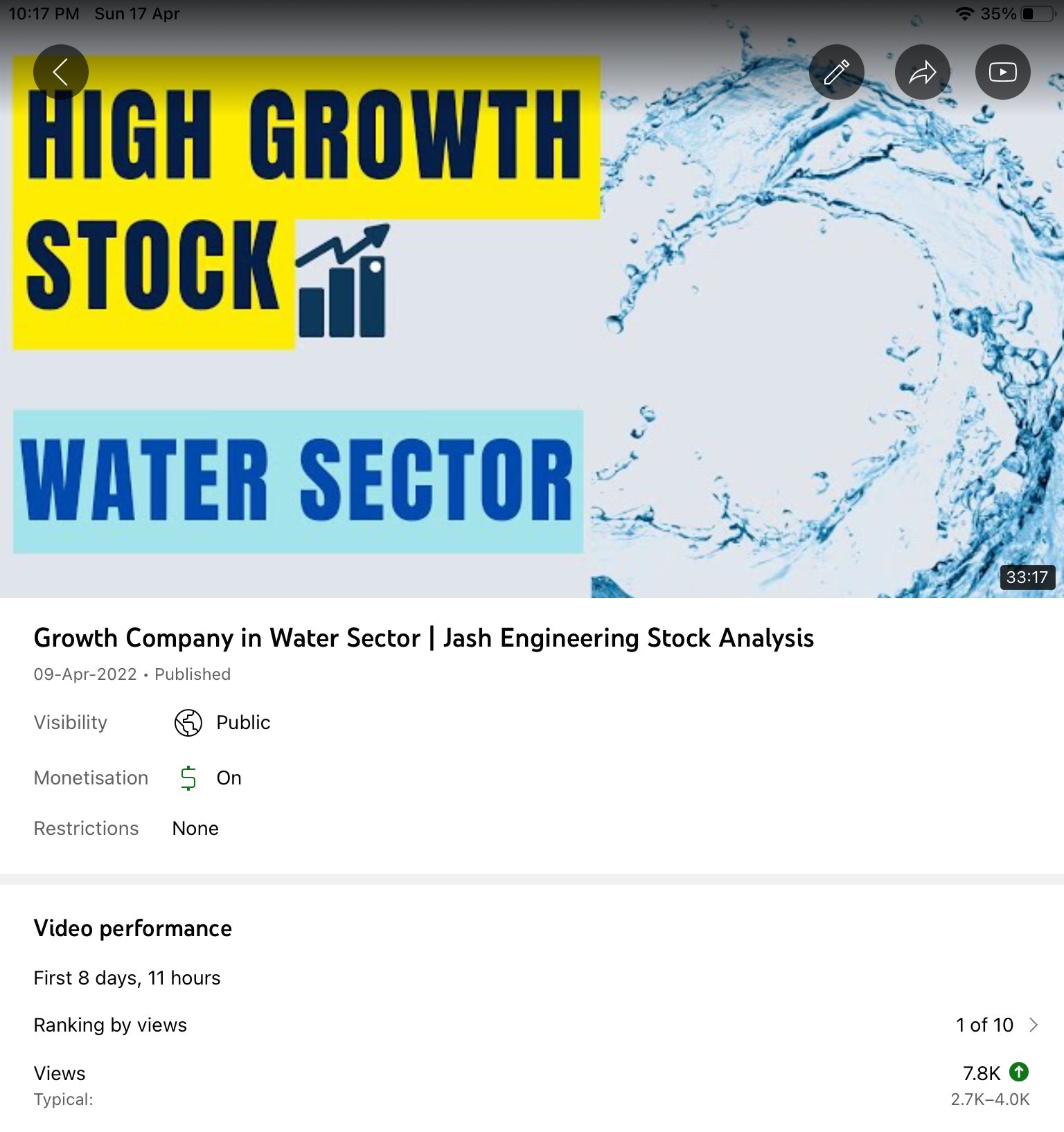 Best Performing Water Stocks