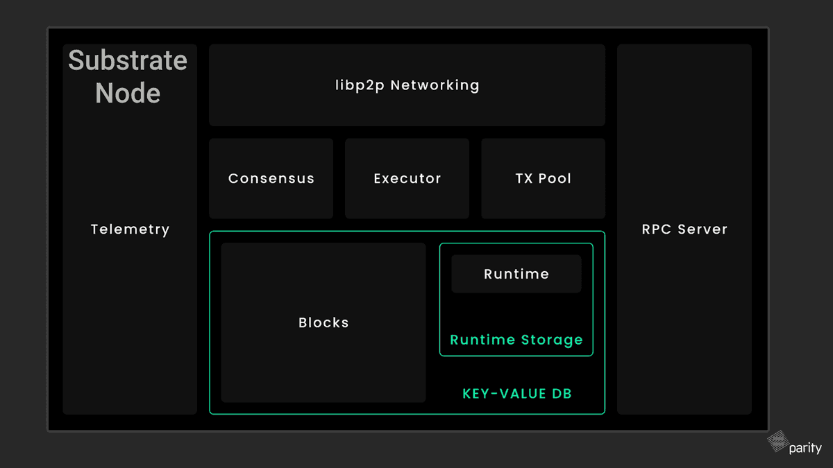 XCM is coming to Polkadot with runtime v0.9.19. What does this mean, and what will it entail ...