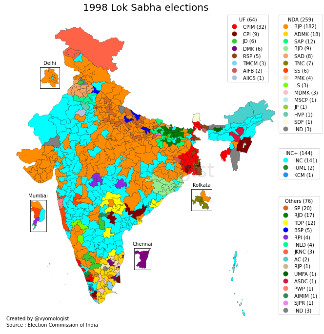 LONG THREAD on 1999 Motion of Confidence: Exactly 23 years ago, the NDA ...