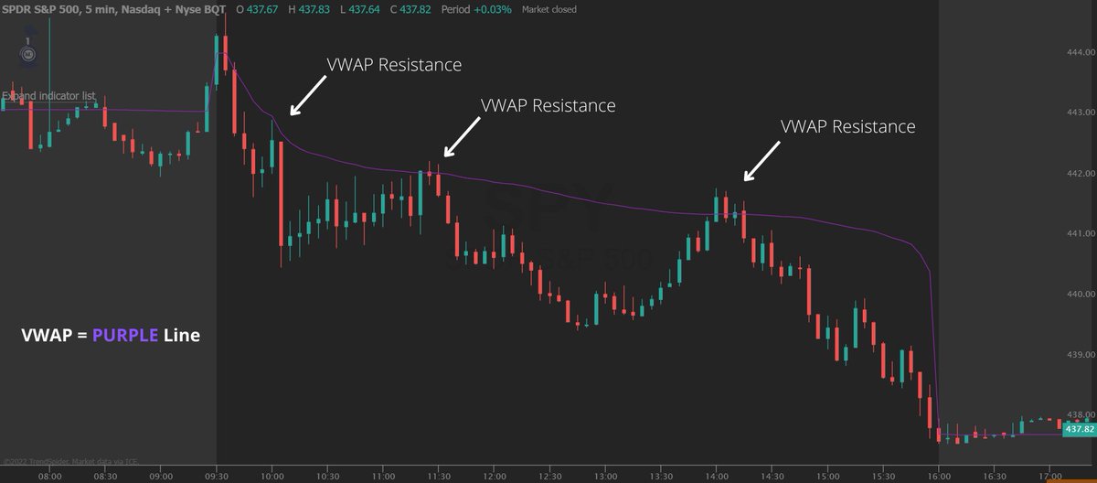 Thread by @DwyaneTrade3 on Thread Reader App – Thread Reader App