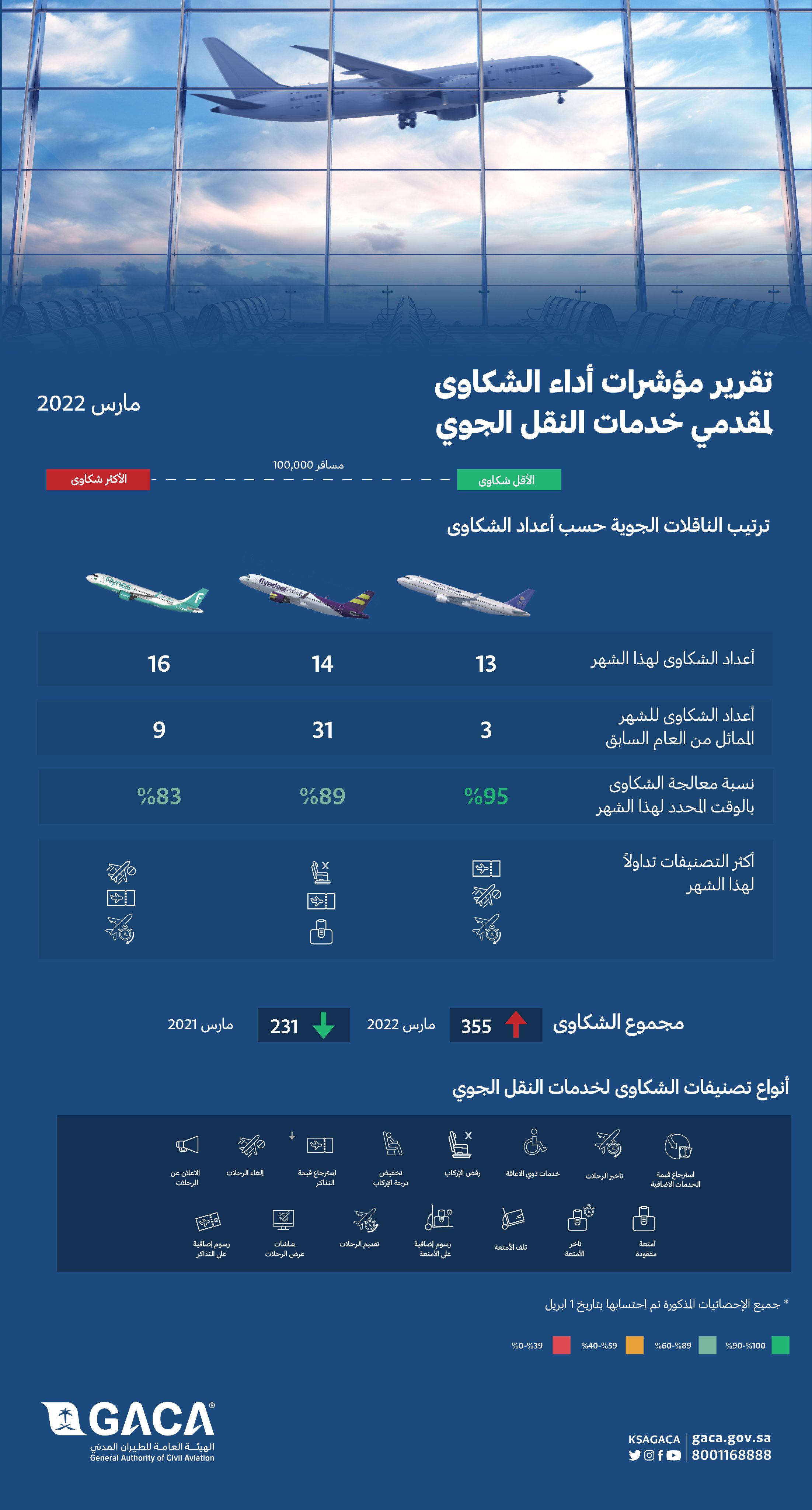 العناية بالمسافرين (@GACACare) / Twitter