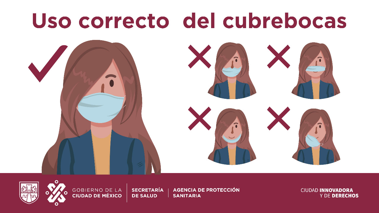 Secretaría De Salud De La Ciudad De México On Twitter 👁️ ¡ojo En