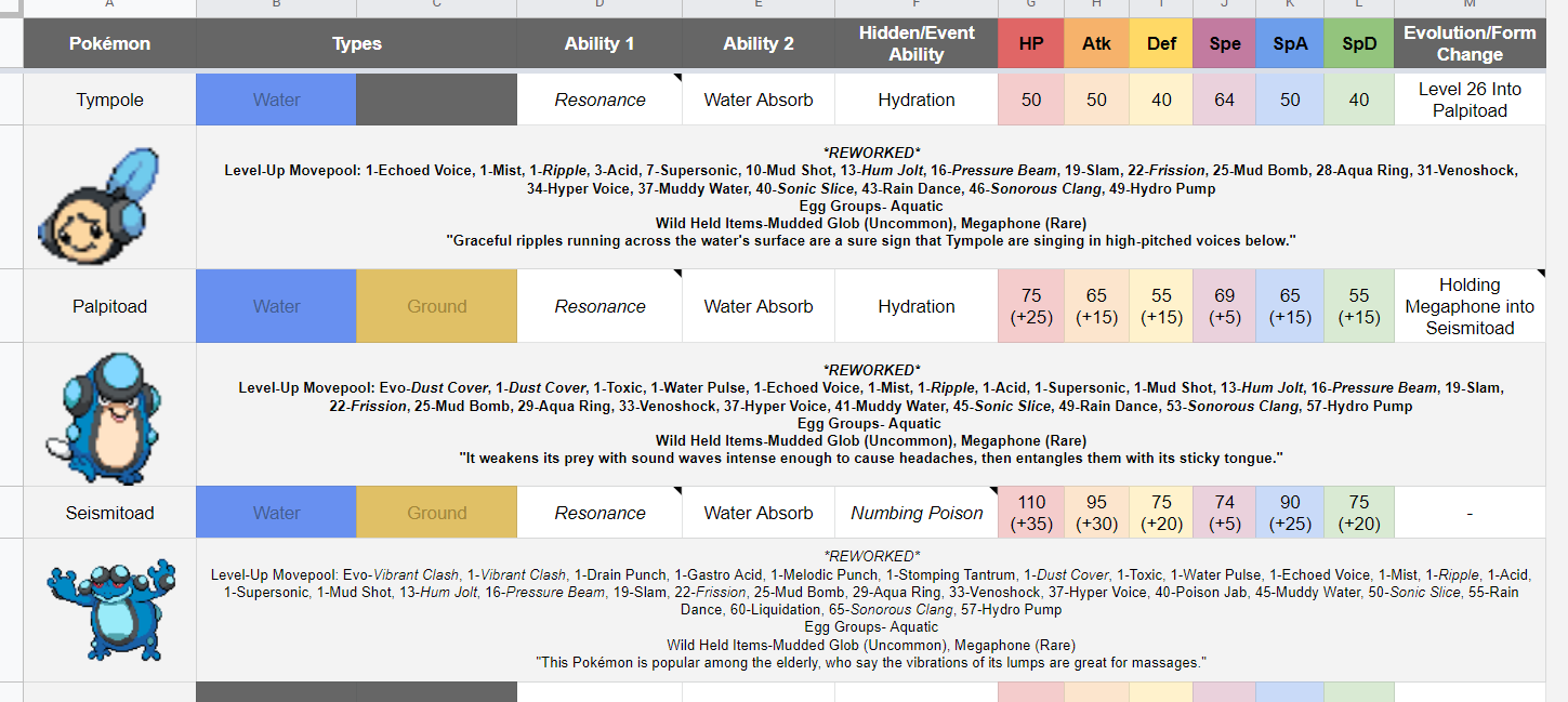 Tympole Evolution Chart