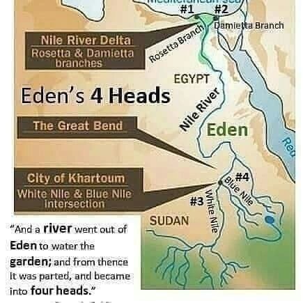 River Pishon And Gihon River