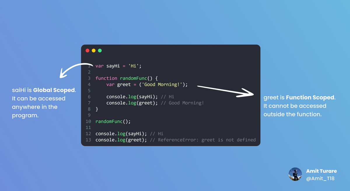 JavaScript has three types of variables var, let, and const. Here's ...