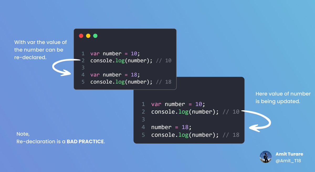 JavaScript has three types of variables var, let, and const. Here's ...