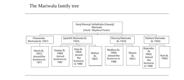 The origins of the Brand name Saffola In the 1960s, medical research ...