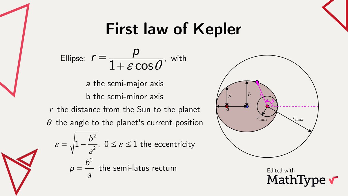 Keplers First Law