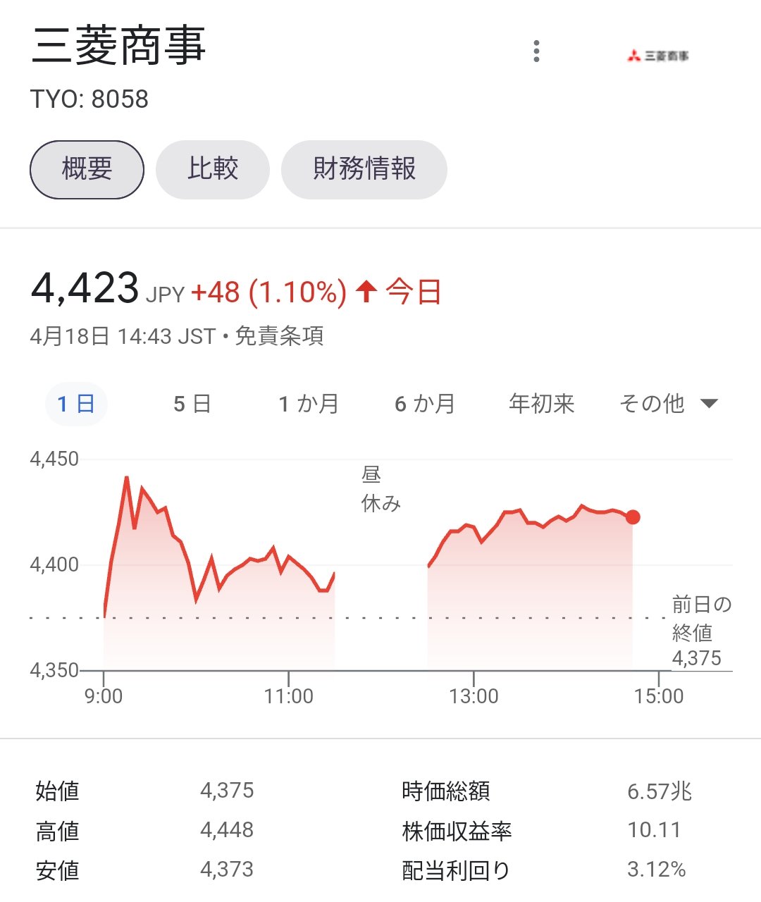 世界四季報 on Twitter: "三菱商事とENEOS、再生航空燃料を量産へ 国内で供給網: 日本経済新聞 https://t.co/LYxohVgh2i https://t.co ...