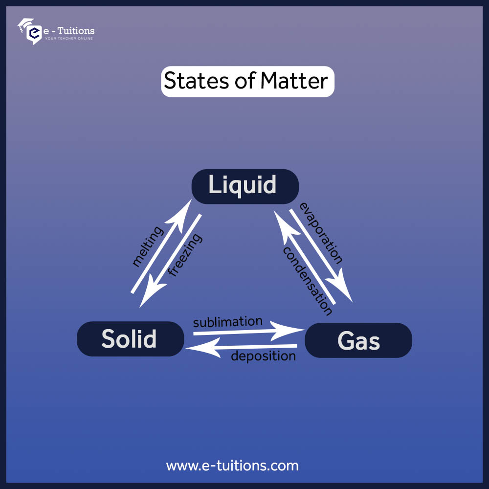 Mass In Science Examples