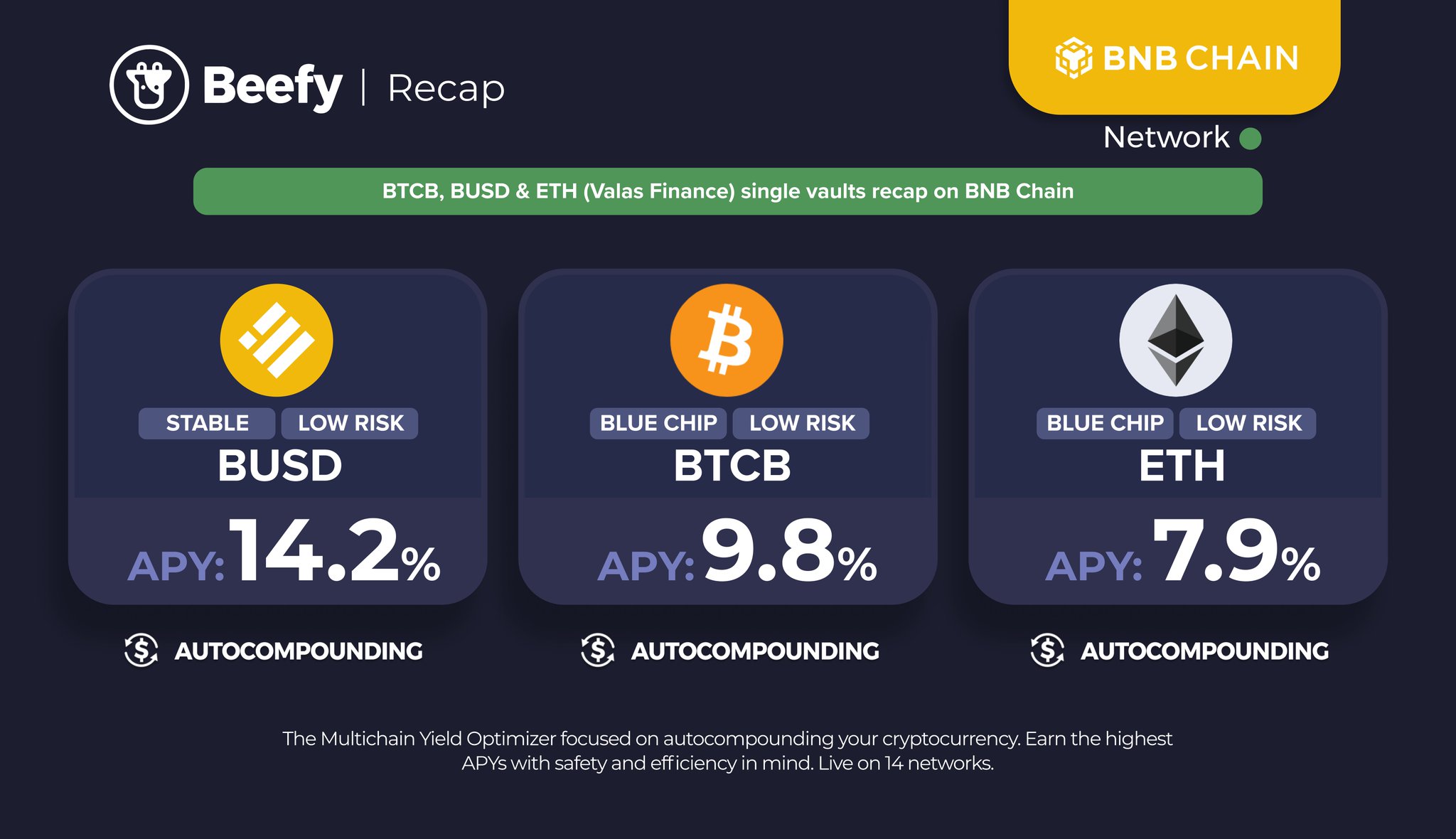 Beefy Finance on Twitter: "New #bluechips from @ValasFinance on Beefy's @BNBCHAIN network offer ...