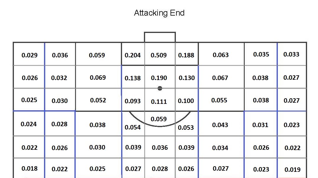 In 1902, the 6- and 18-yard boxes that we know today were introduced to ...