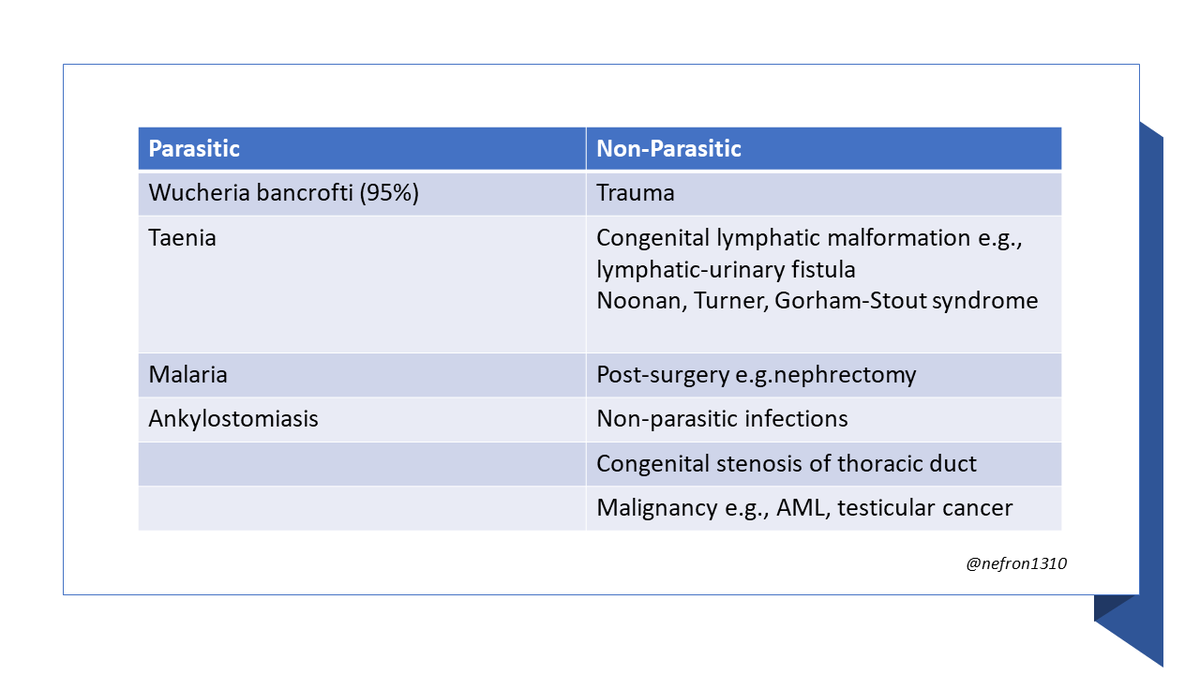 1/ Hello #Medtwitter #NephTwitter. Different urine colors and the ...