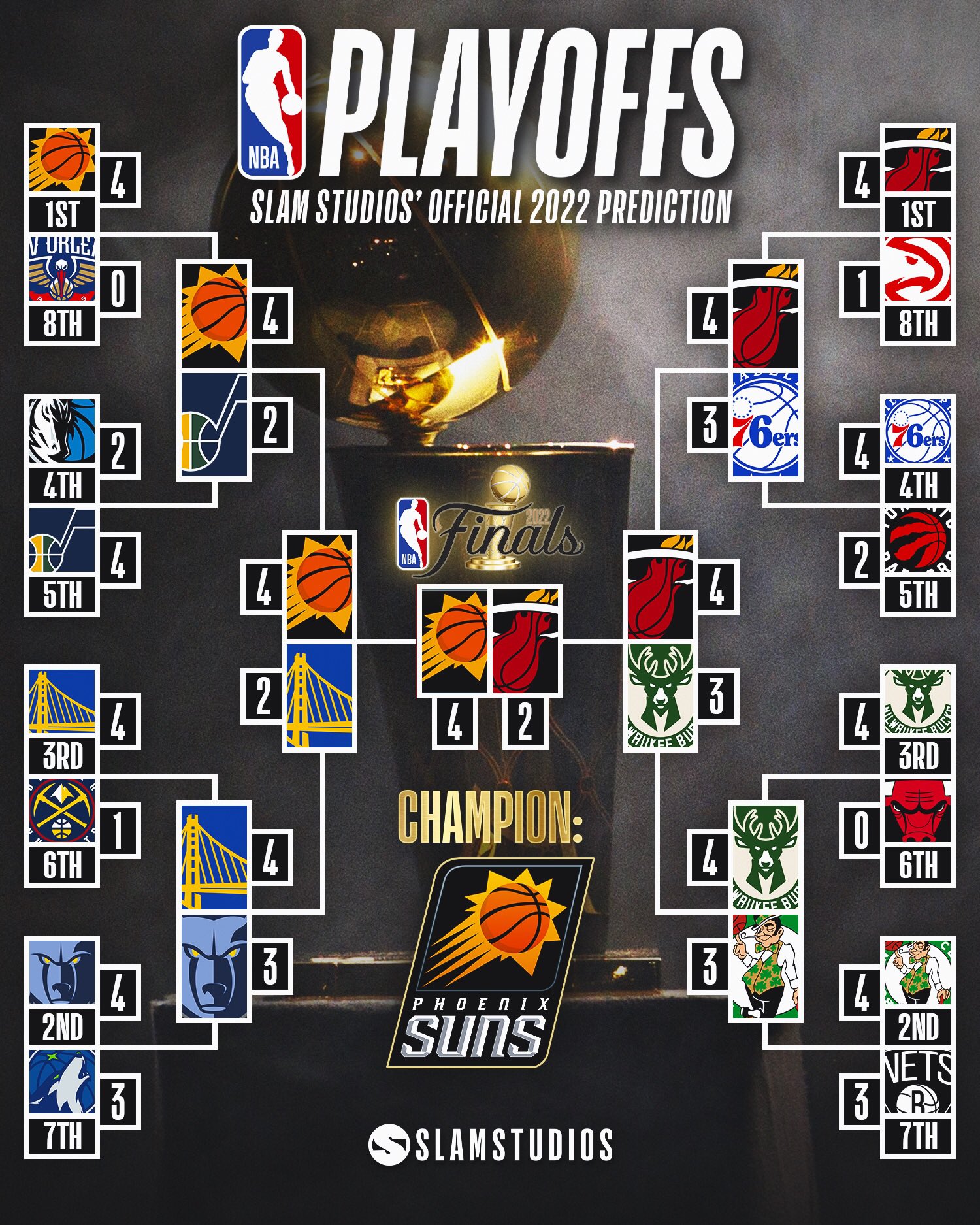 2018 Nba Playoff Bracket NBA Experiences On X: "8 Teams, 1 Trophy