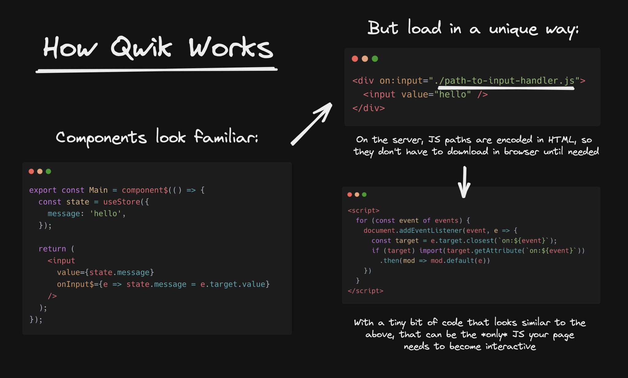 Steve Sewell on Twitter: "A qwik look at how @QwikDev works https://t.co/NKxc4QO1pF" / Twitter