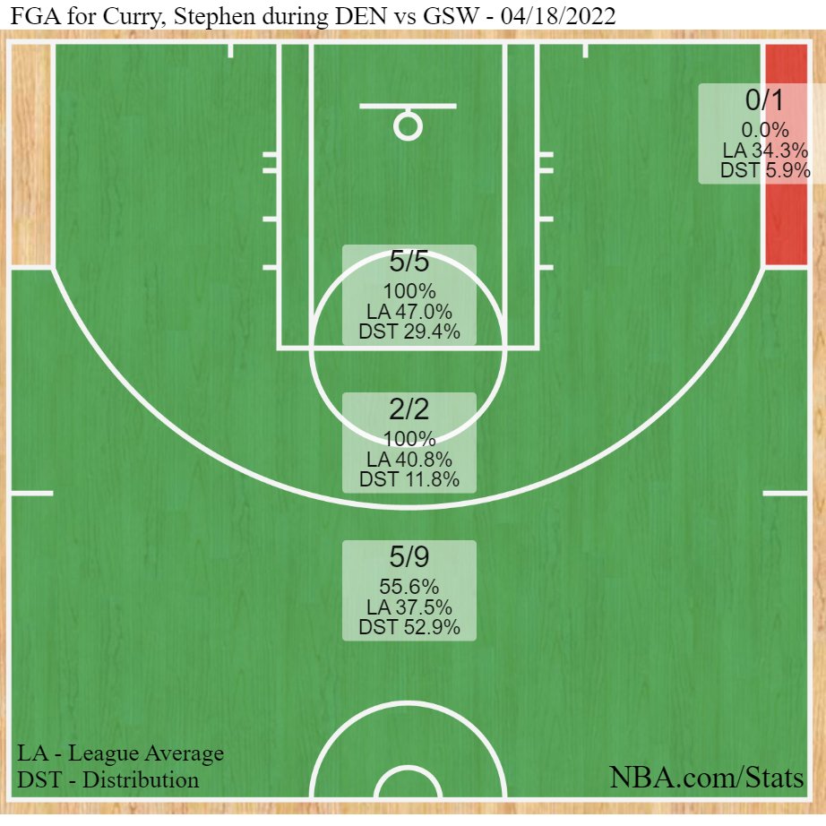 Stephen Curry Shot Chart NBA Shot Charts