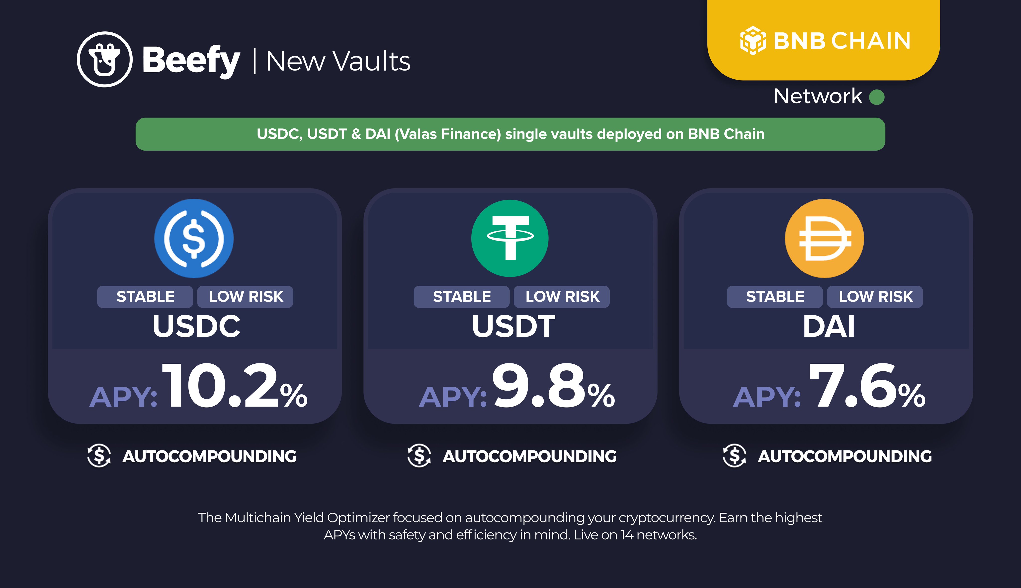 Beefy Finance on Twitter: "New #singleasset #stablecoins from @ValasFinance on Beefy's @BNBCHAIN ...