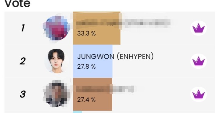 ENHYPEN JUNGWON GLOBAL on Twitter: "[QUEERI] Vote JUNGWON for the BEST LEADER' Voting Poll 2. # ...
