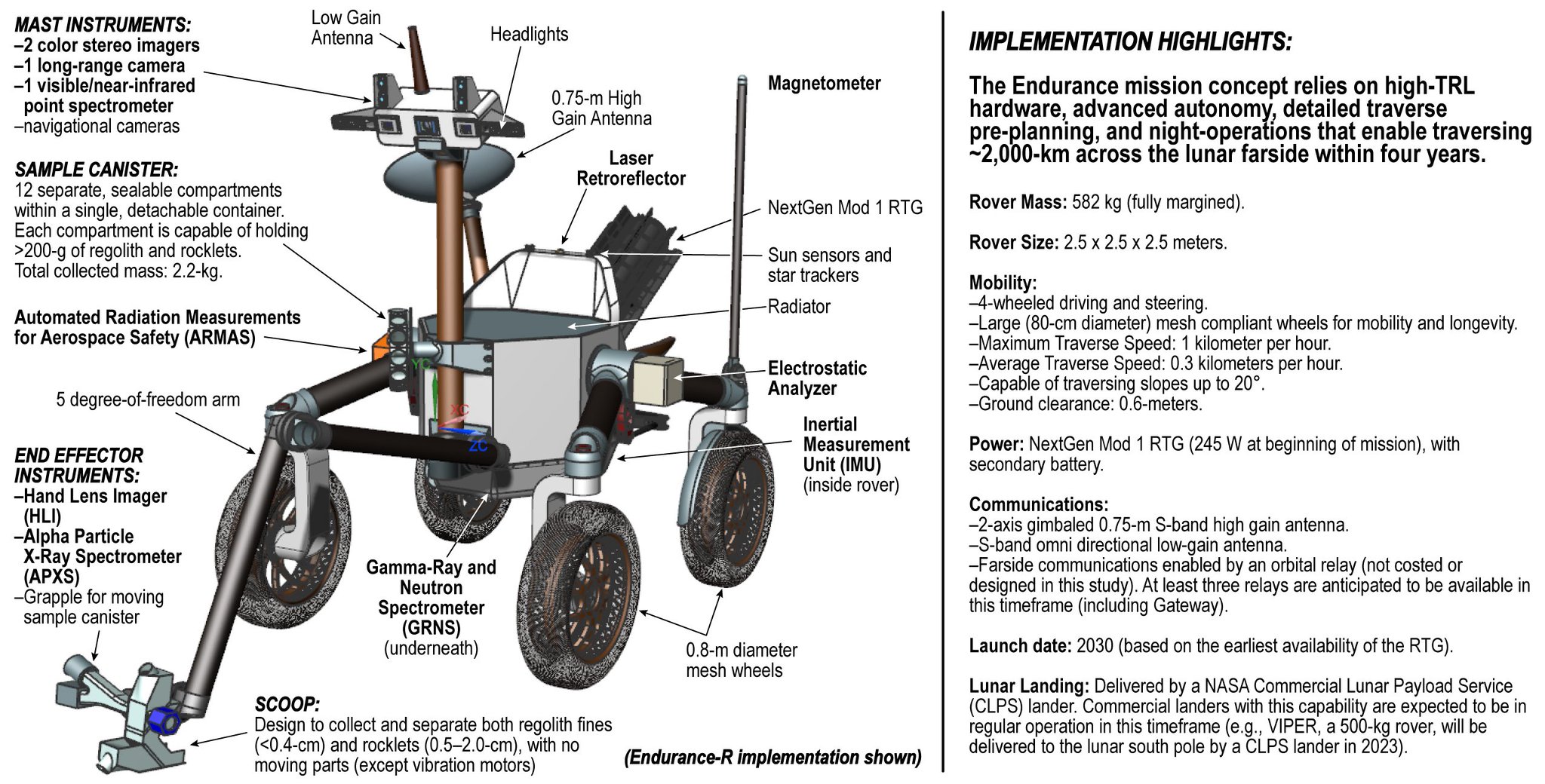 Spirit Rover End Effector
